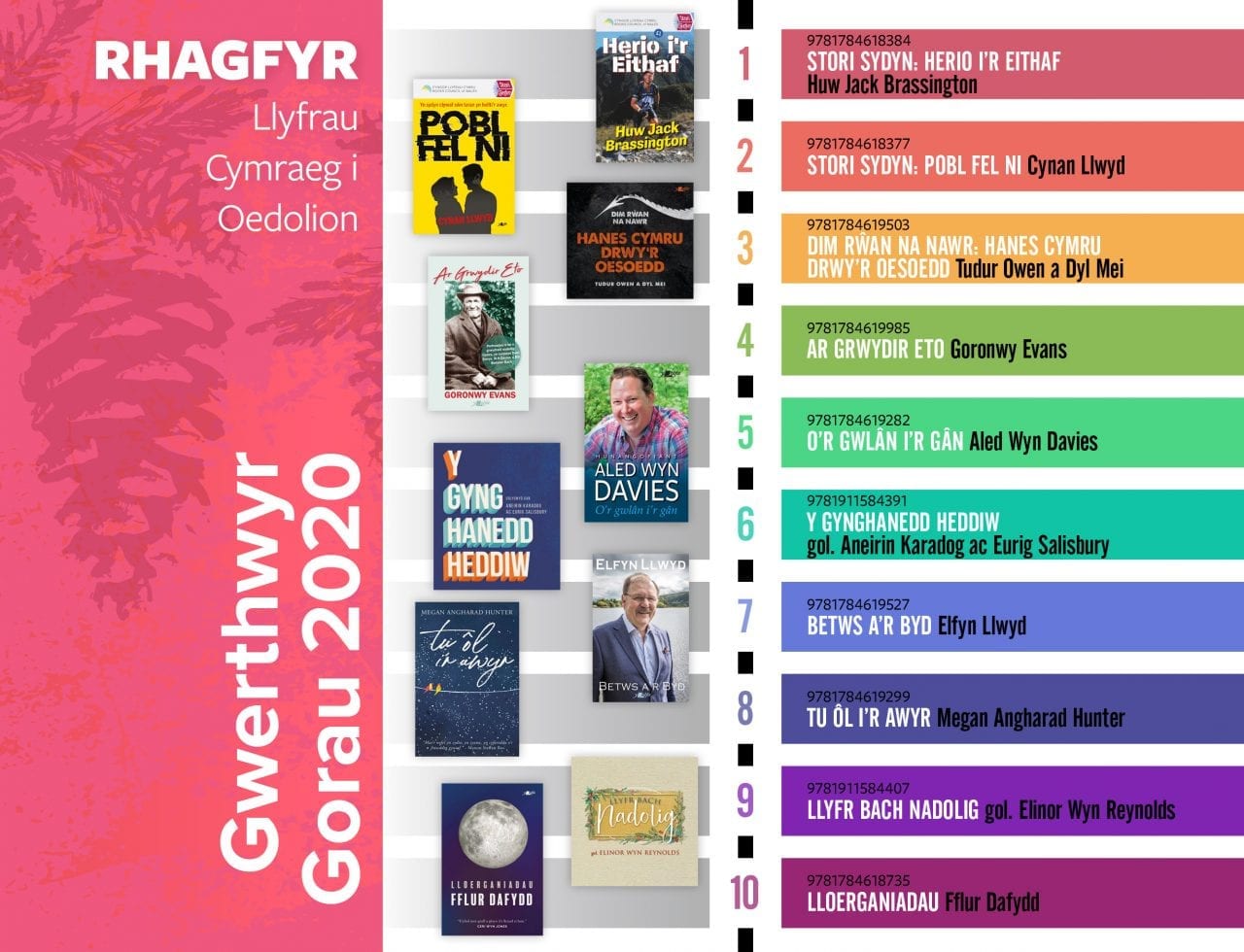 Gwerthwyr Gorau | Cyngor Llyfrau Cymru