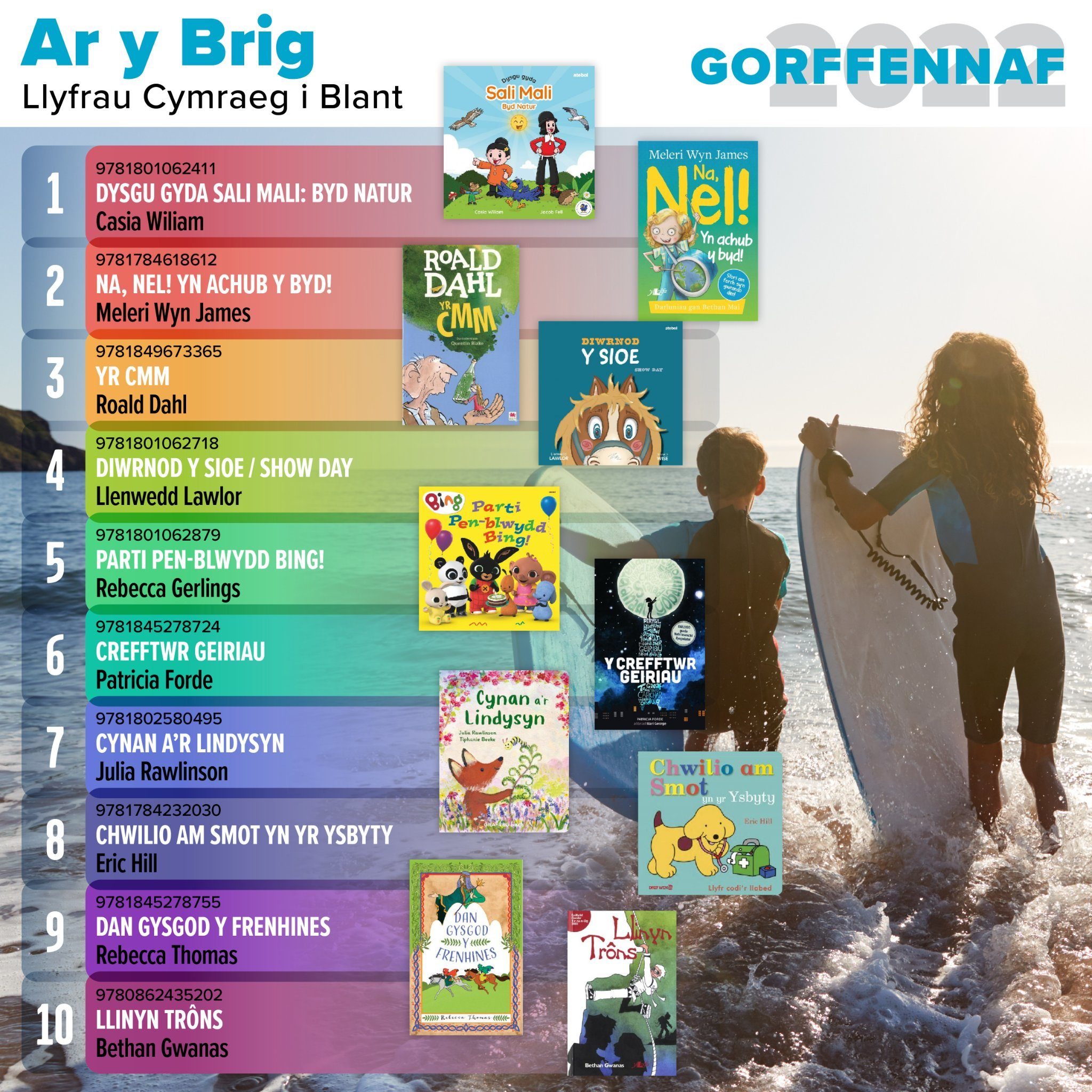 Gwerthwyr Gorau | Cyngor Llyfrau Cymru