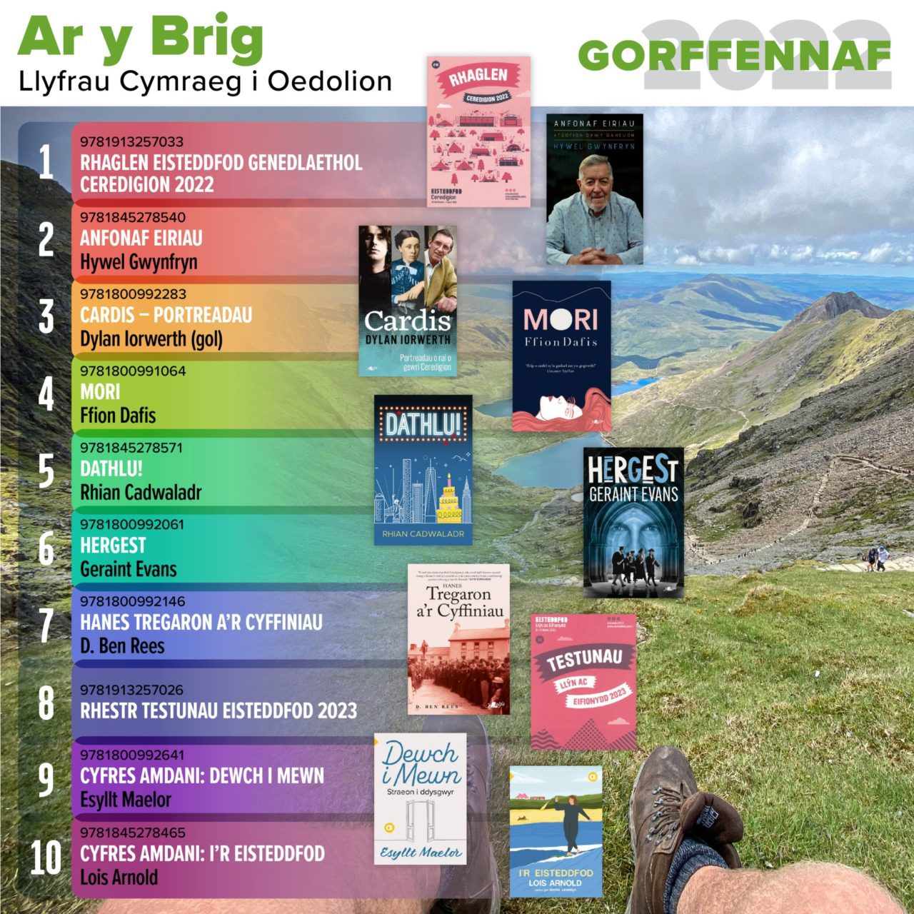 Gwerthwyr Gorau | Cyngor Llyfrau Cymru