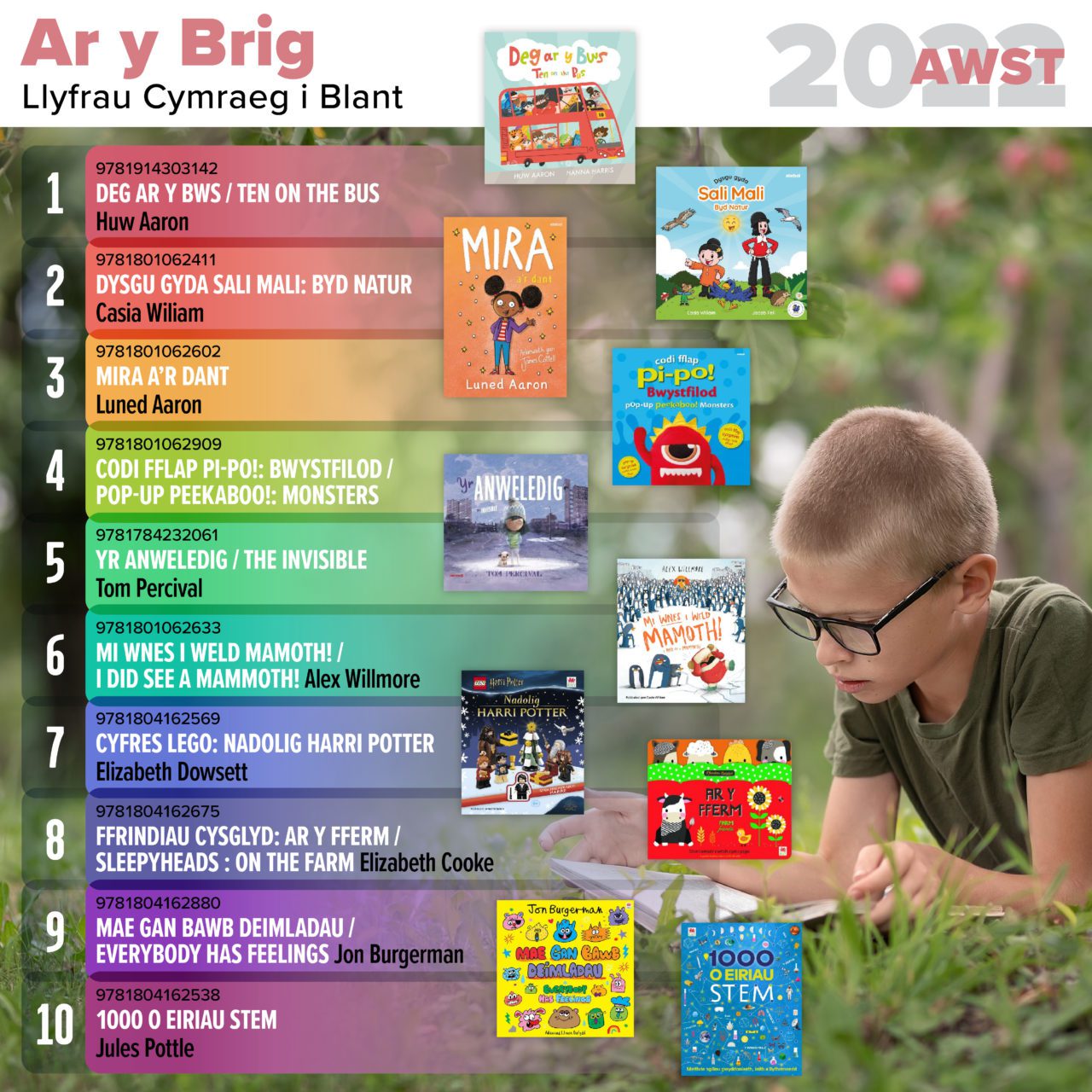 Gwerthwyr Gorau | Cyngor Llyfrau Cymru