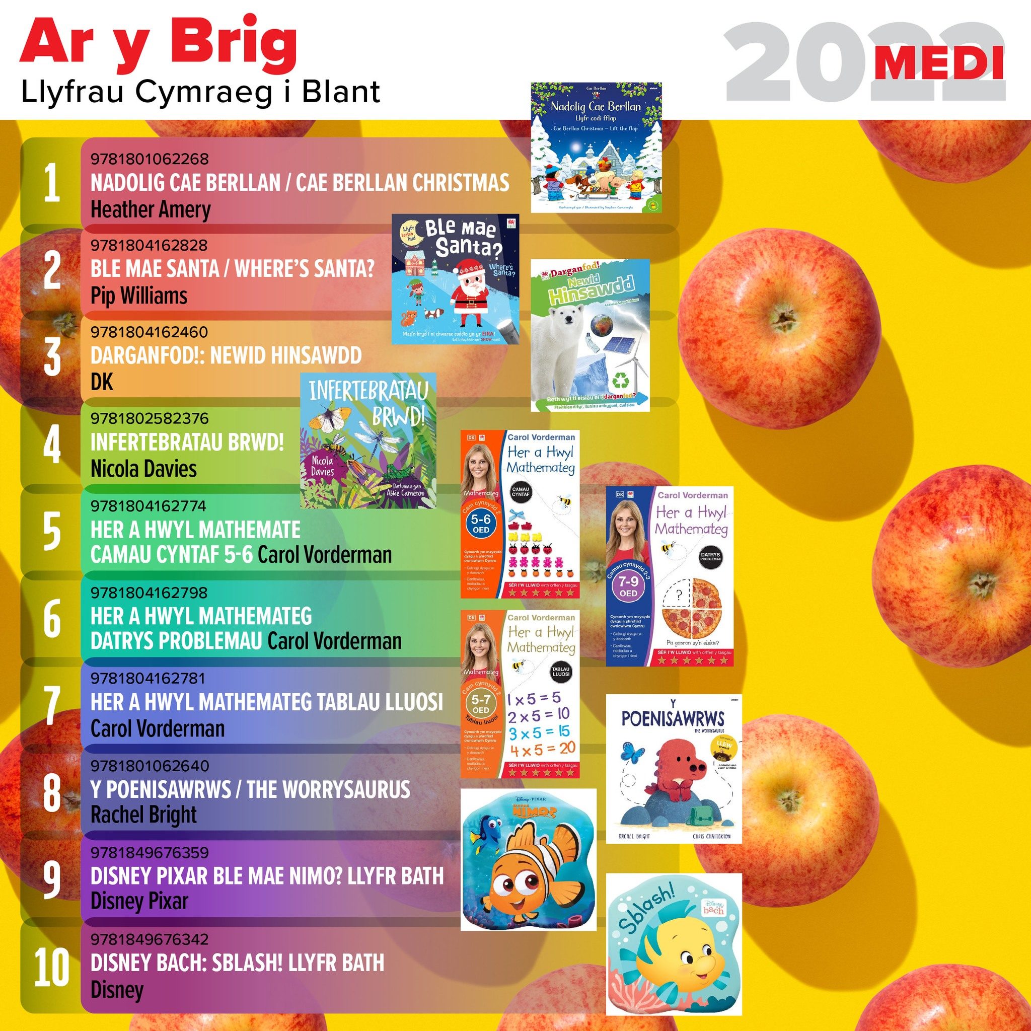 Gwerthwyr Gorau | Cyngor Llyfrau Cymru