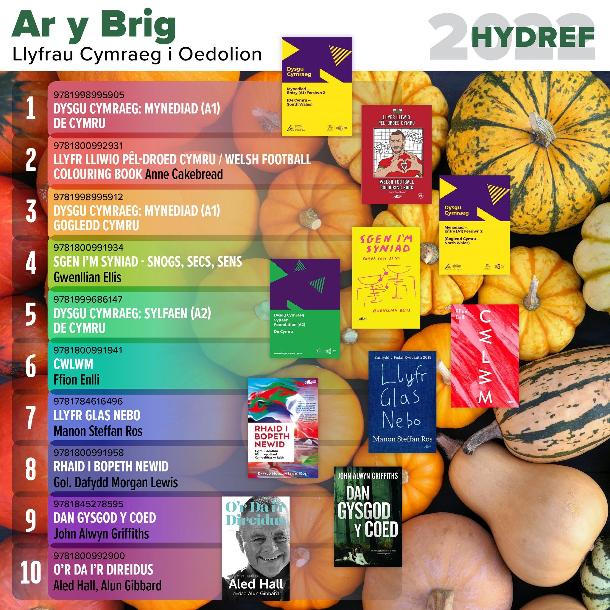 Gwerthwyr Gorau | Cyngor Llyfrau Cymru