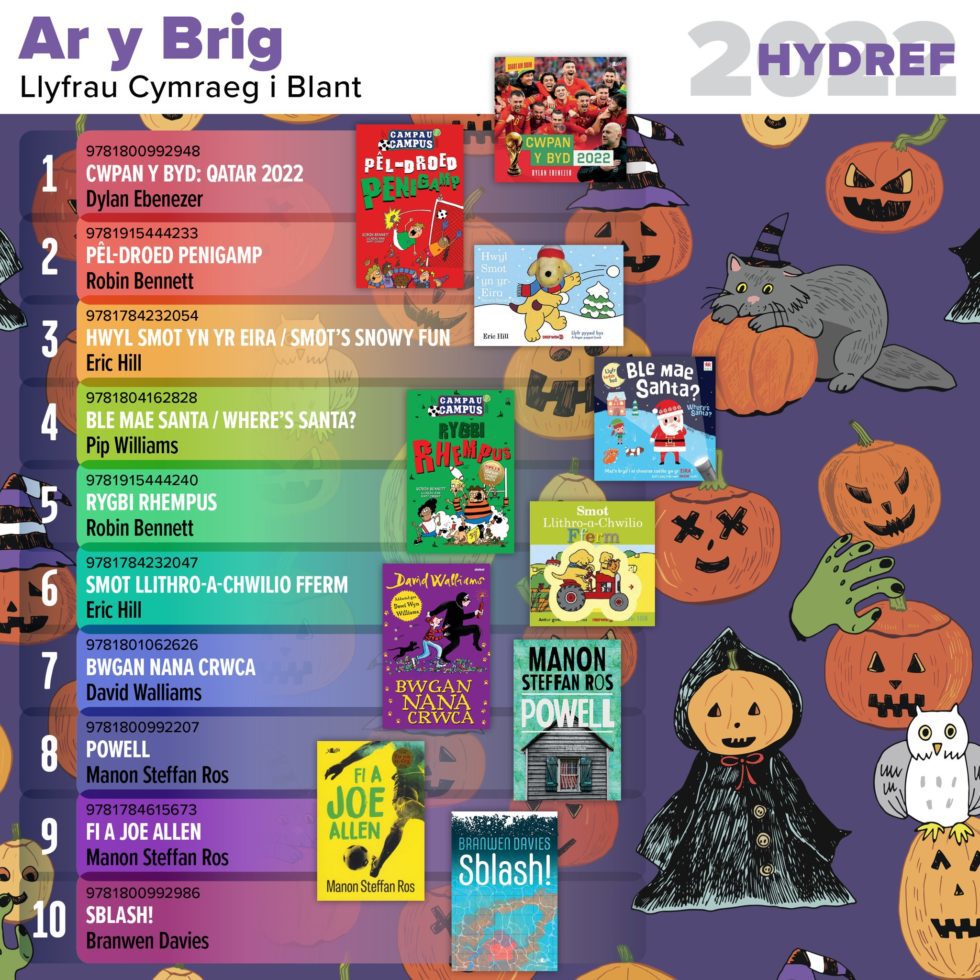 Gwerthwyr Gorau | Cyngor Llyfrau Cymru